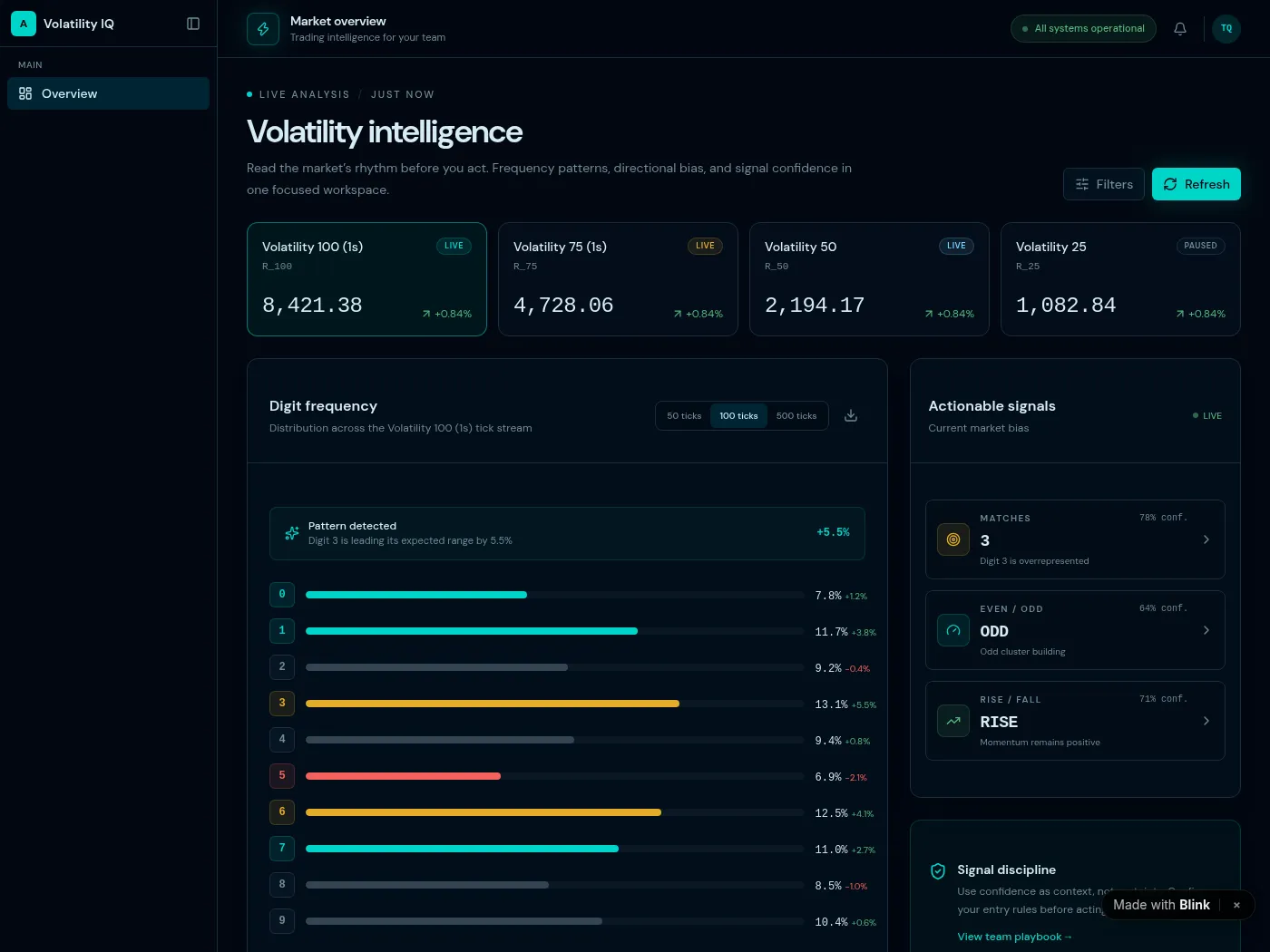 Volatility IQ Dashboard