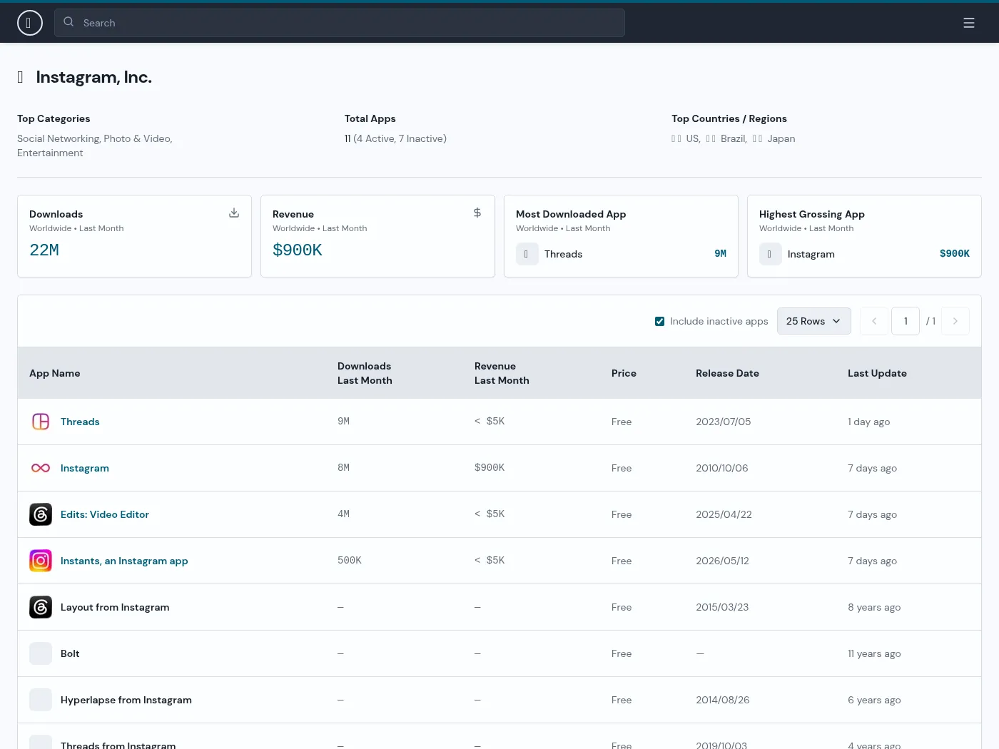 App Analytics Dashboard