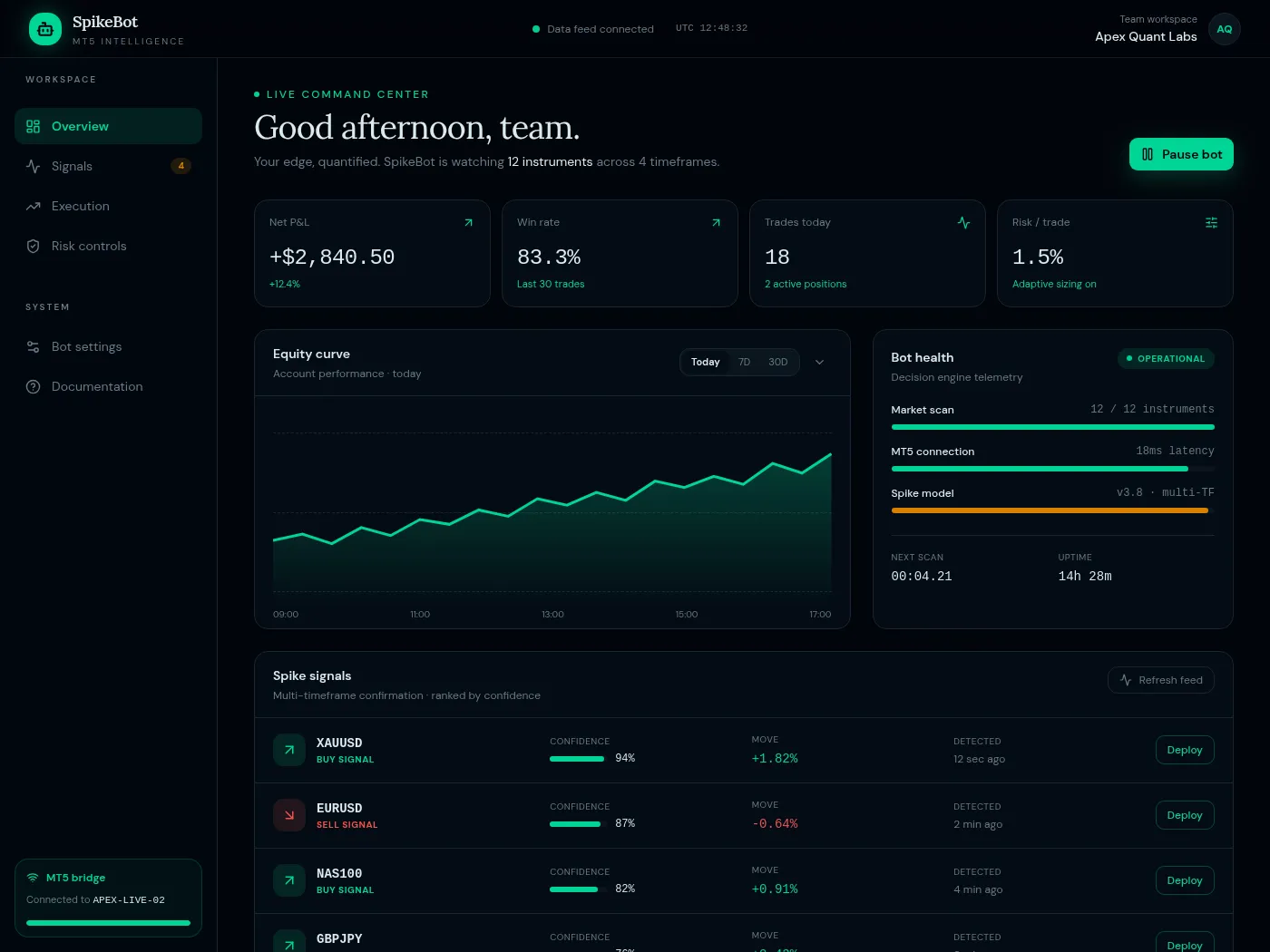 SpikeBot MT5 AI Trader