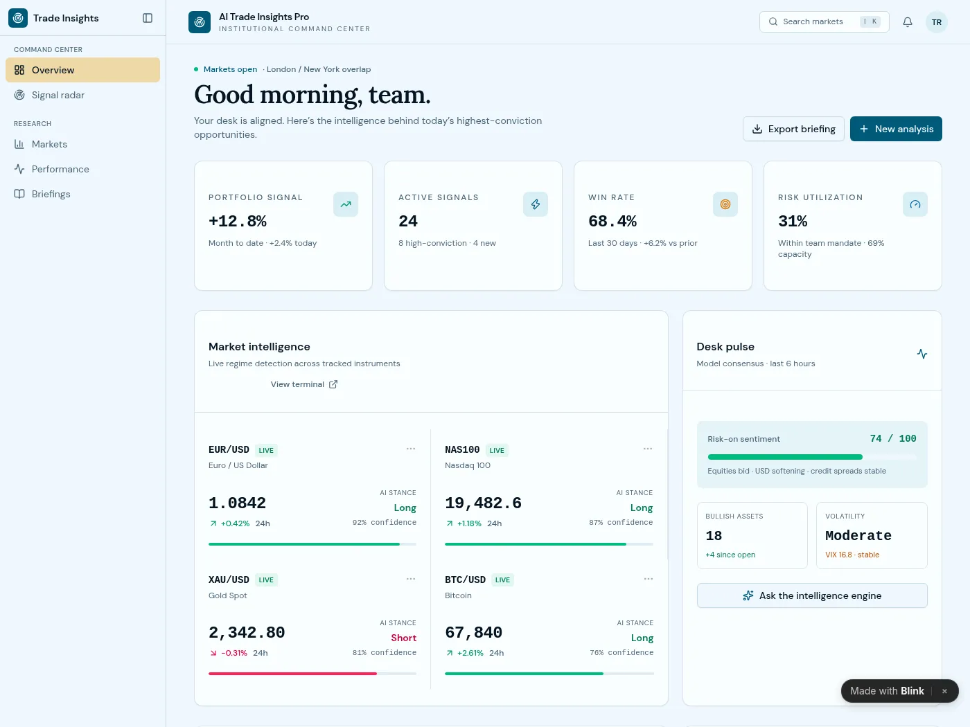 AI Trade Insights Pro