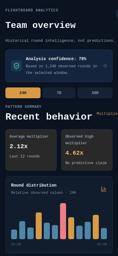 Aviator Signal Predictor
