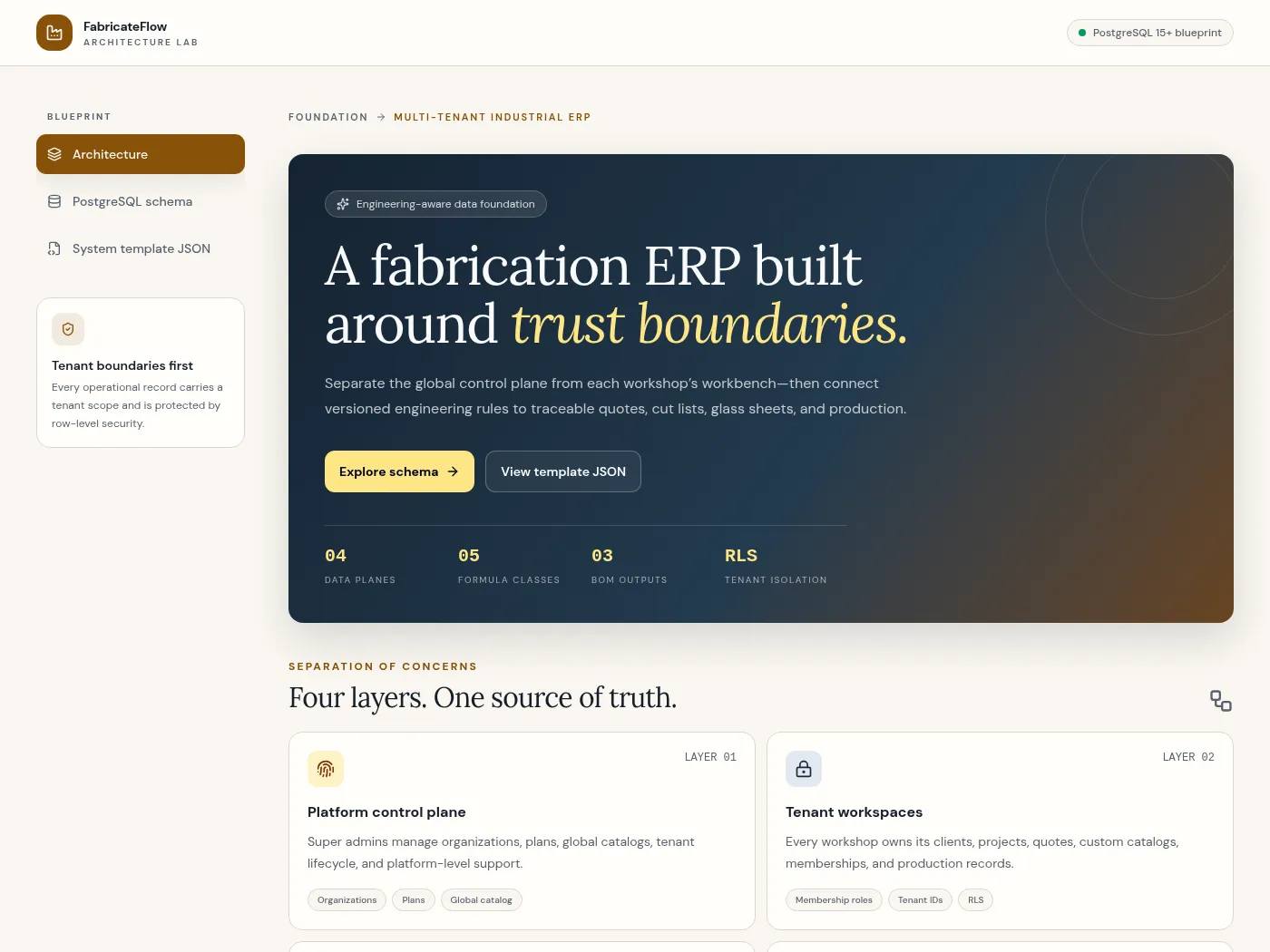 FabricateFlow SaaS Platform