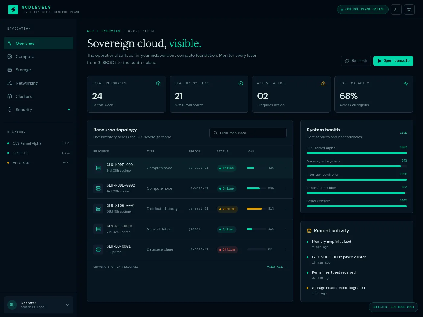 Cloud Blueprint Dashboard
