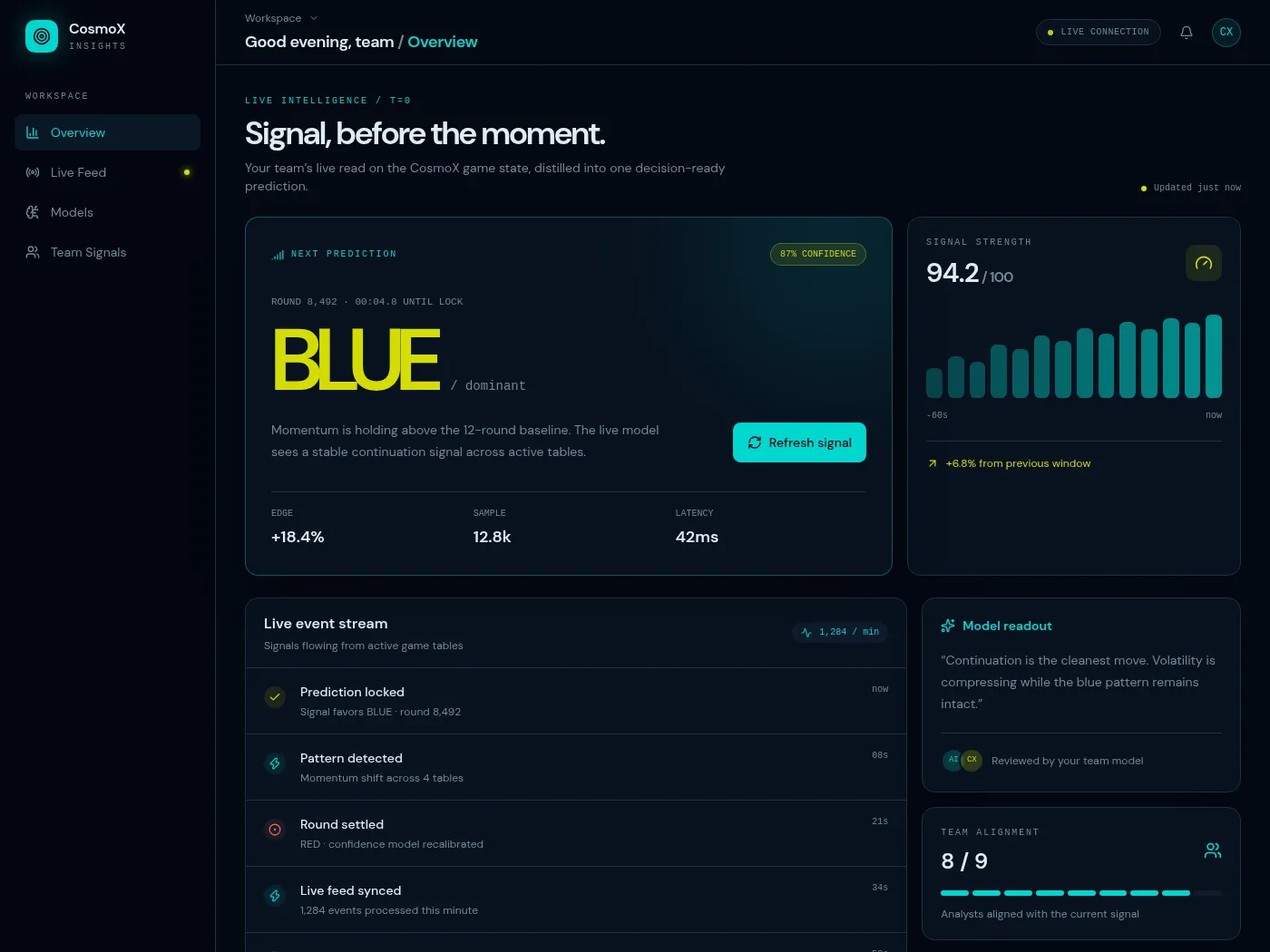 CosmoX Insights Platform