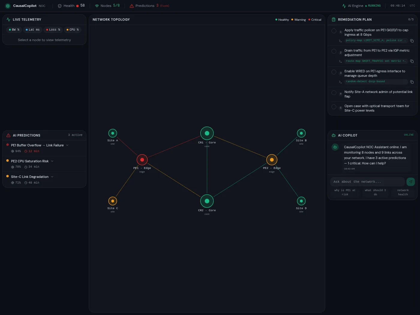 CausalCopilot NOC Dashboard