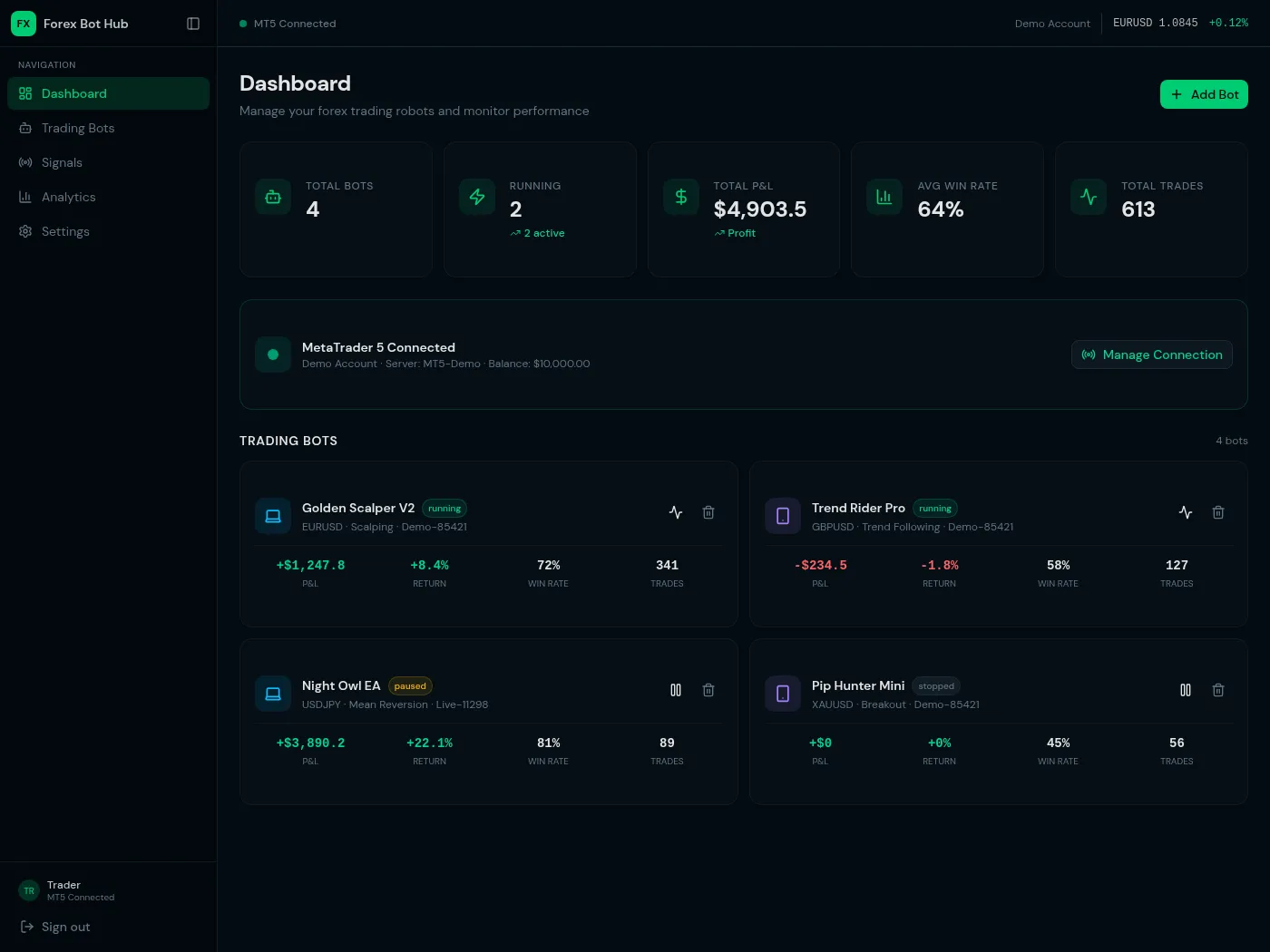 Forex Trader Bot Hub