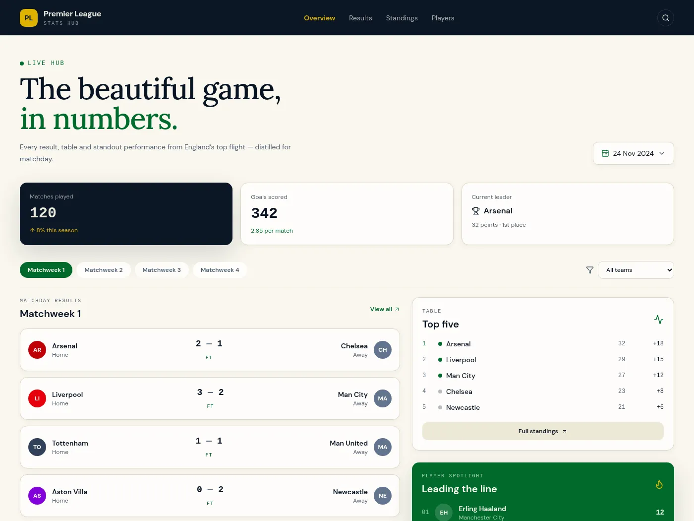 Premier League Stats Hub