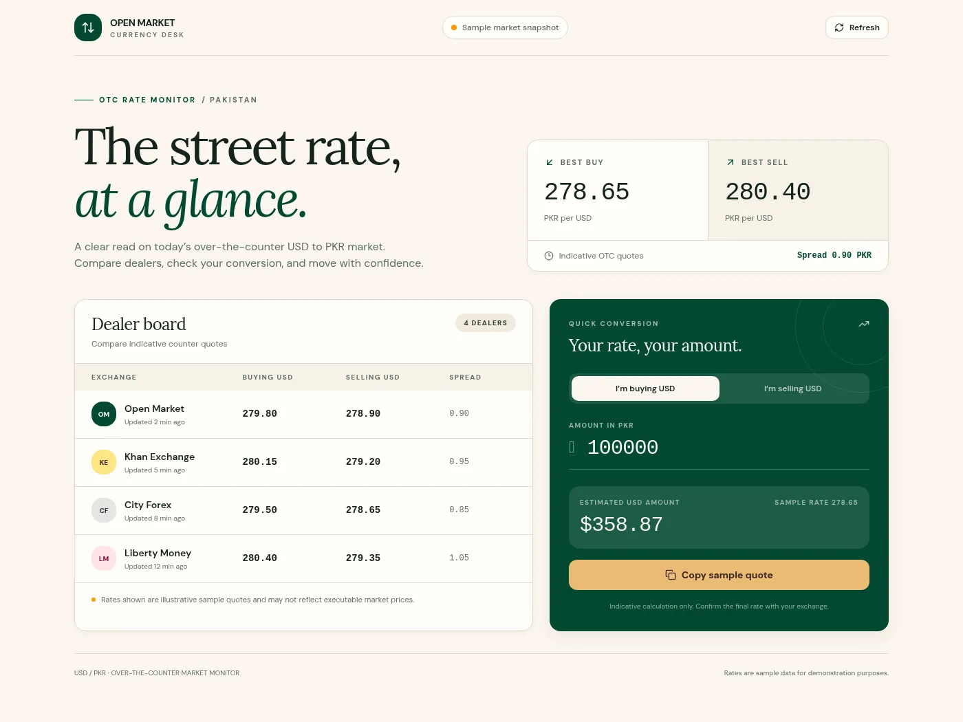 USD PKR OTC Tracker