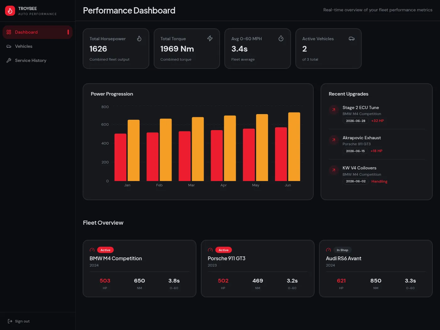 TROYBEE Auto Performance