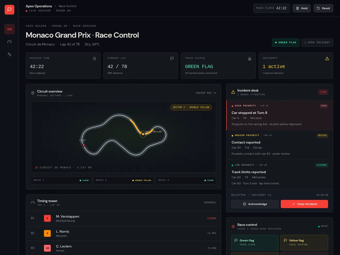 FIA Race Control Hub