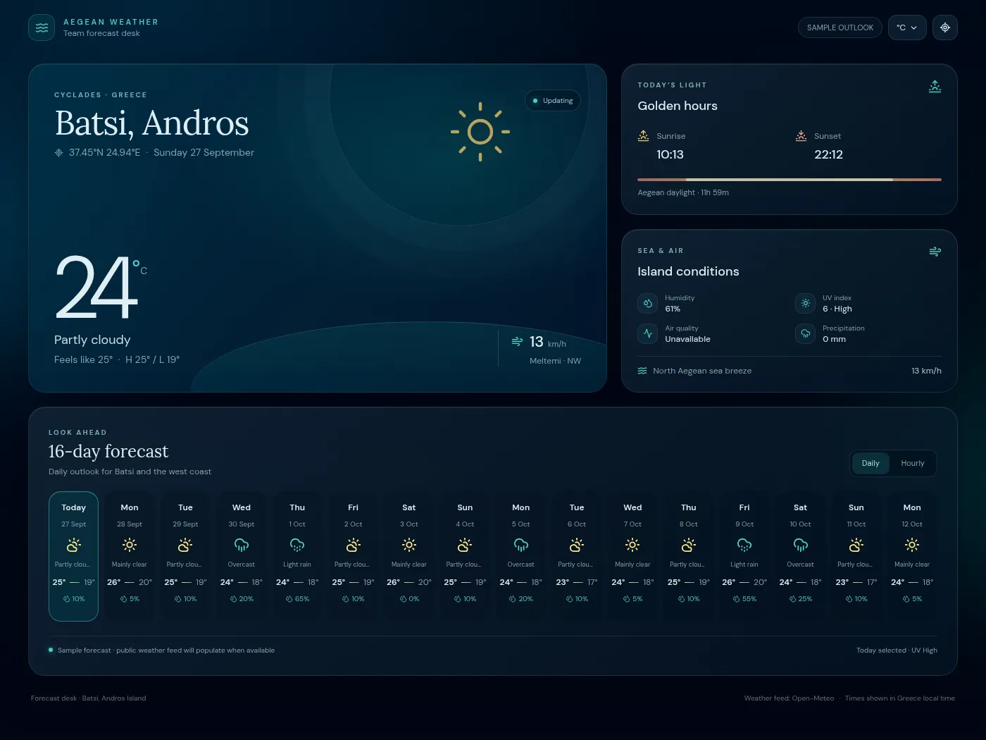 Andros Weather Dashboard