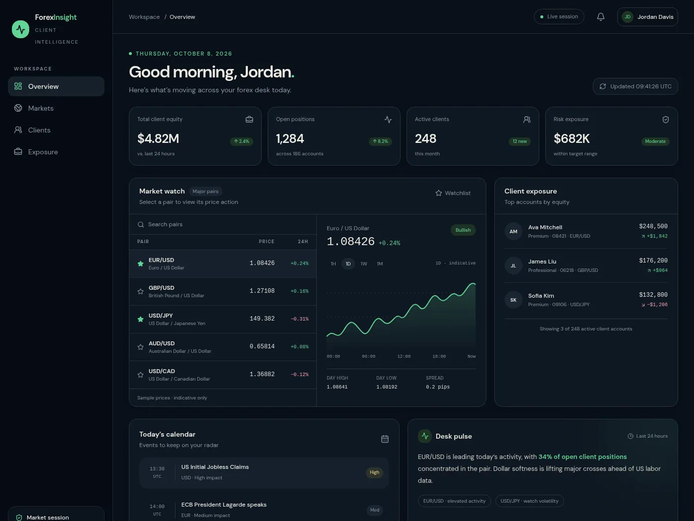 ForexInsight Dashboard