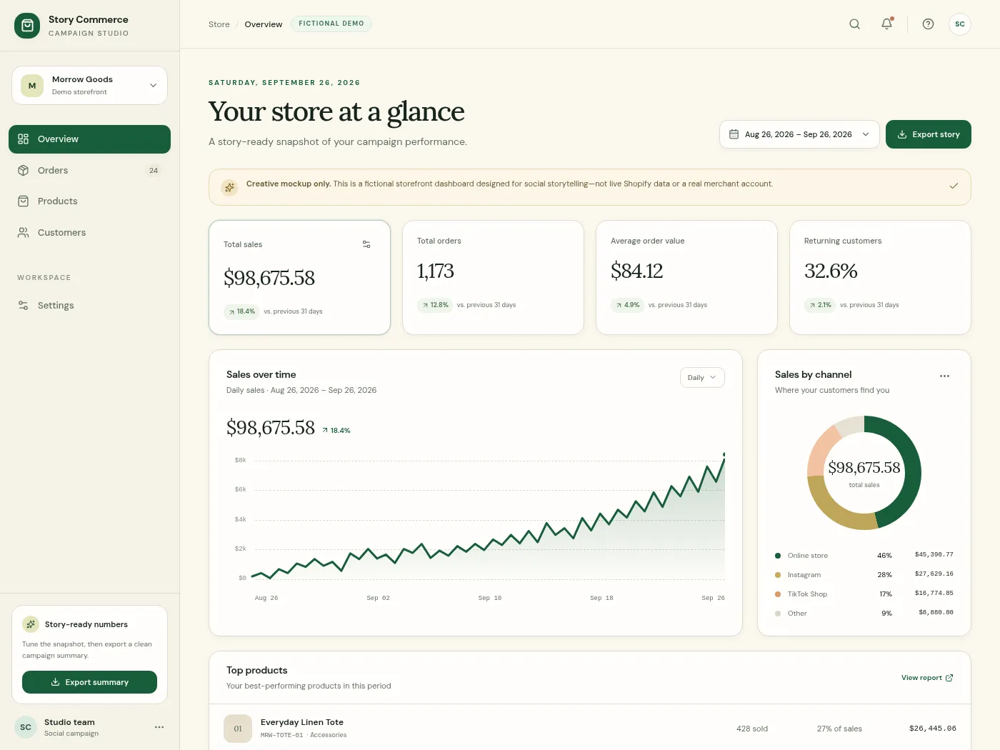 Shopify Social Story Dashboard