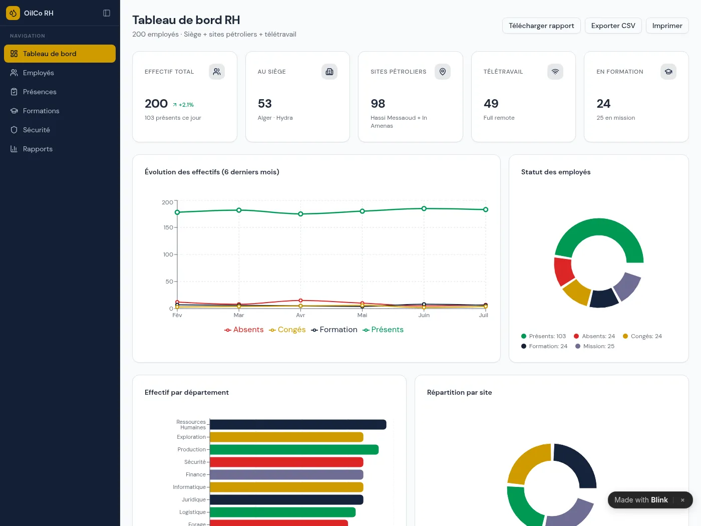 HR OilCo Dashboard