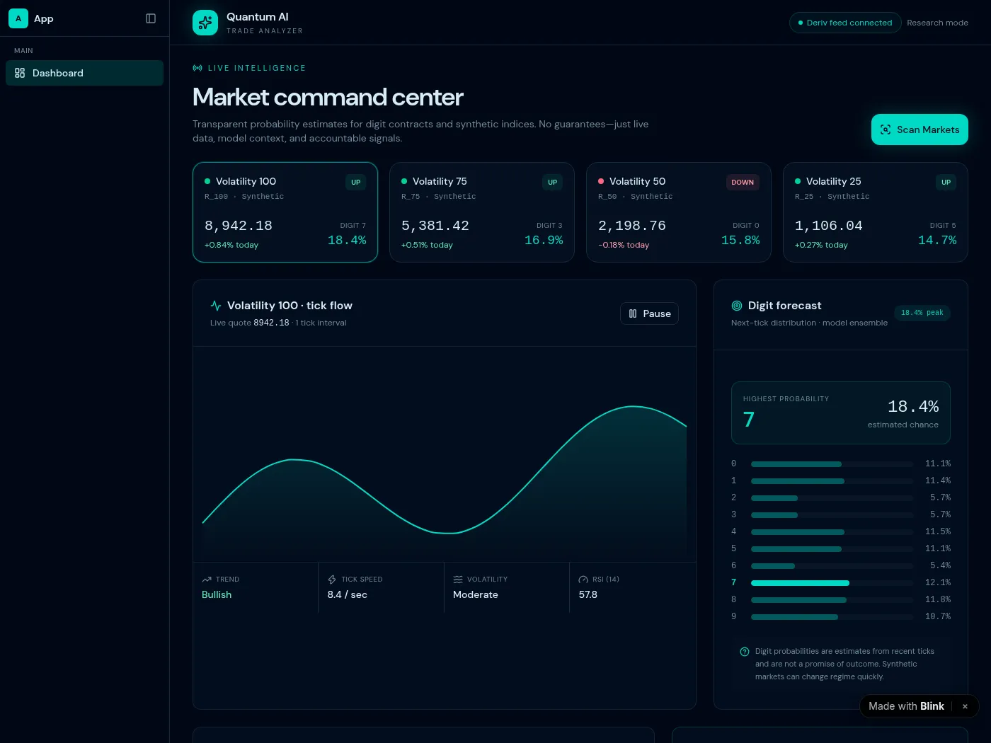 Quantum AI Trade Analyzer