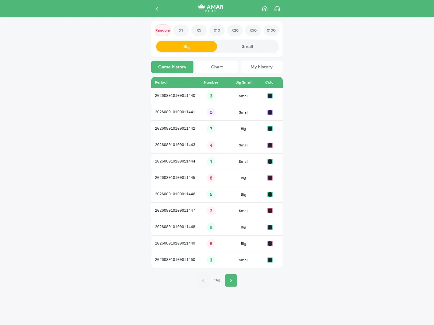 Results Dashboard
