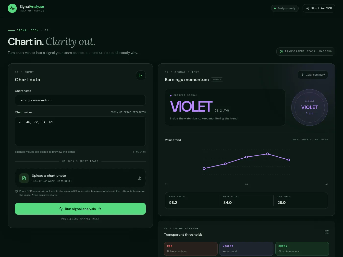 SignalAnalyzer AI