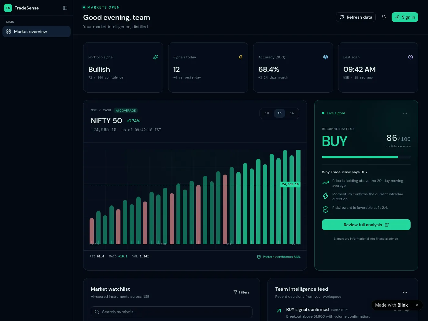 TradeSense Dashboard