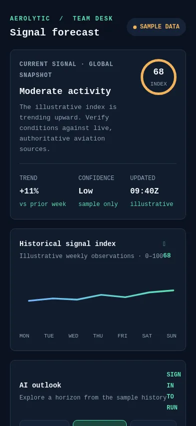 Aviator Signal Forecast