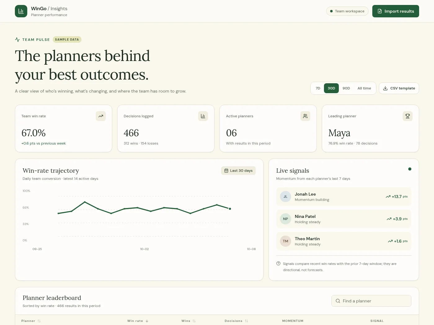 WinGo Planner Insights