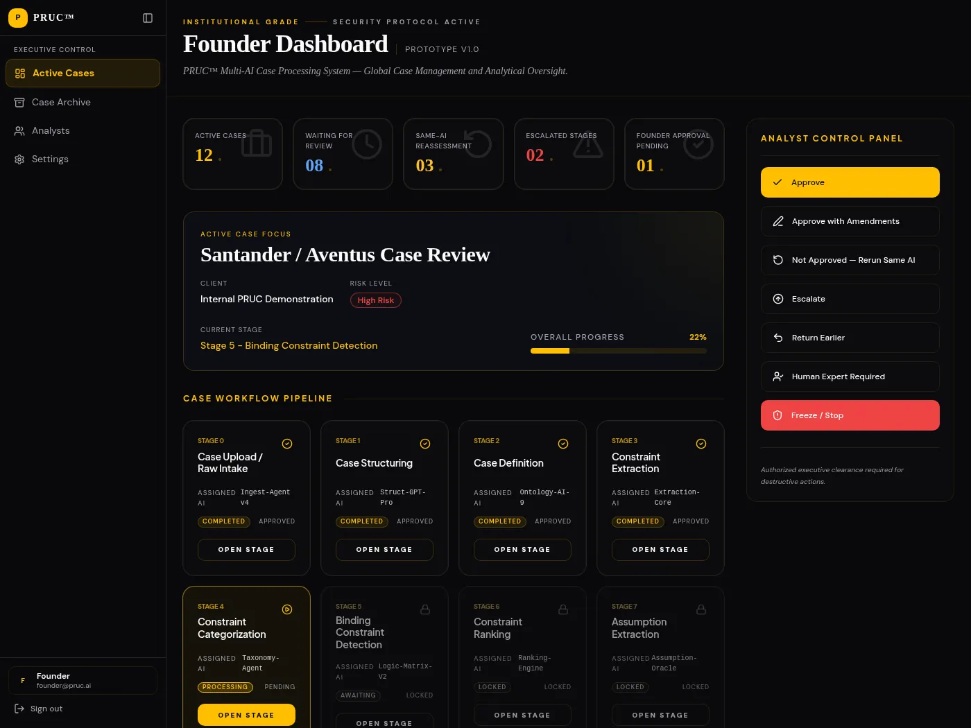PRUC Founder Dashboard Prototype