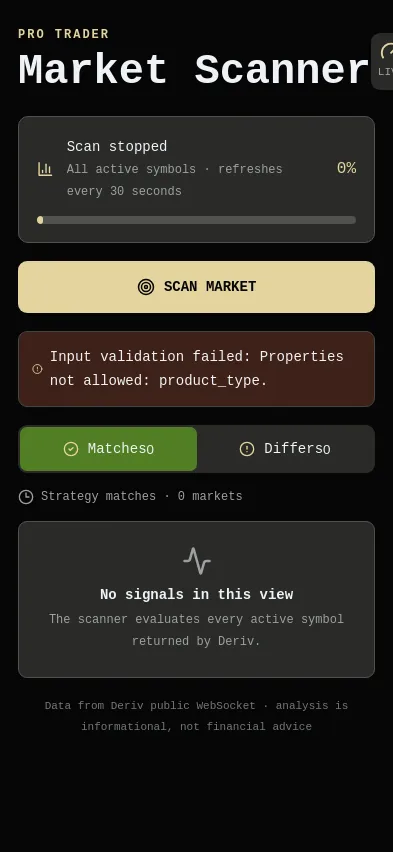 Pro Trader Analysis Tool