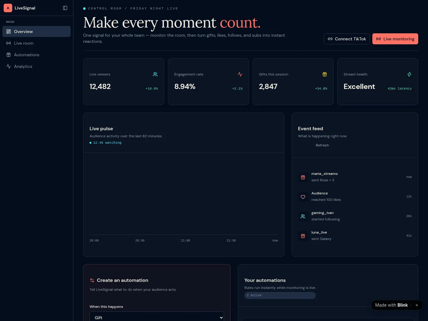 TikTok Live Dashboard