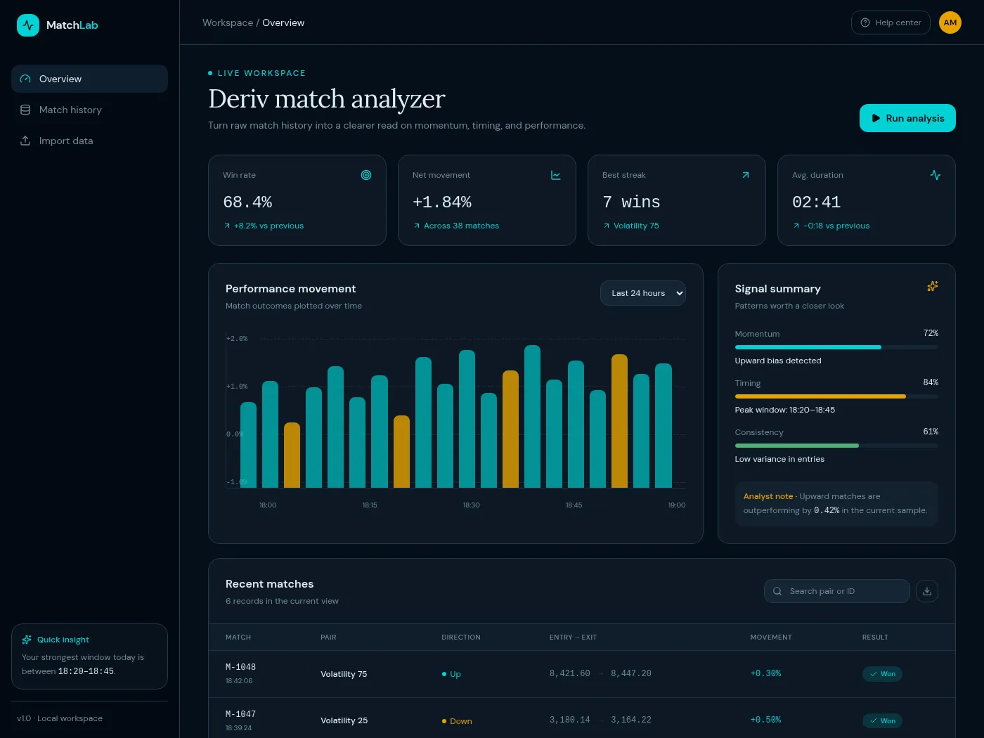 Deriv Match Analyzer