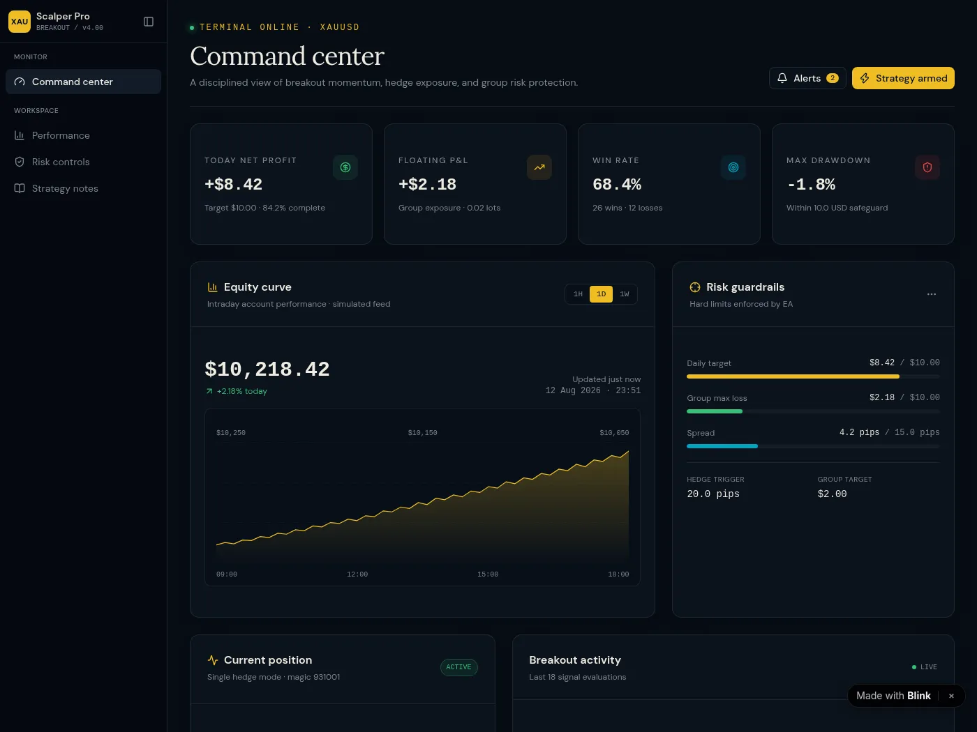 XAUUSD Scalper Dashboard