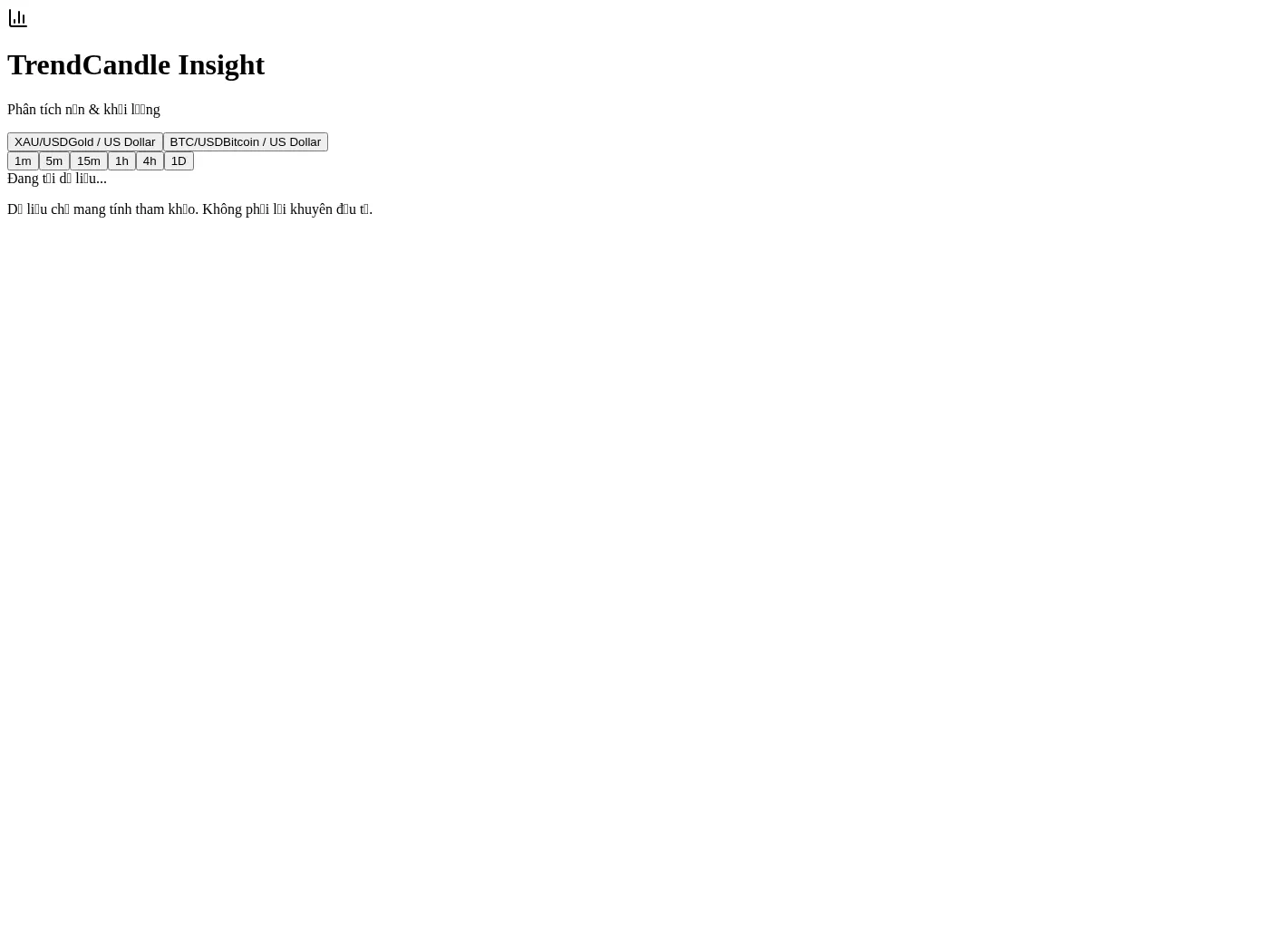 TrendCandle Insight
