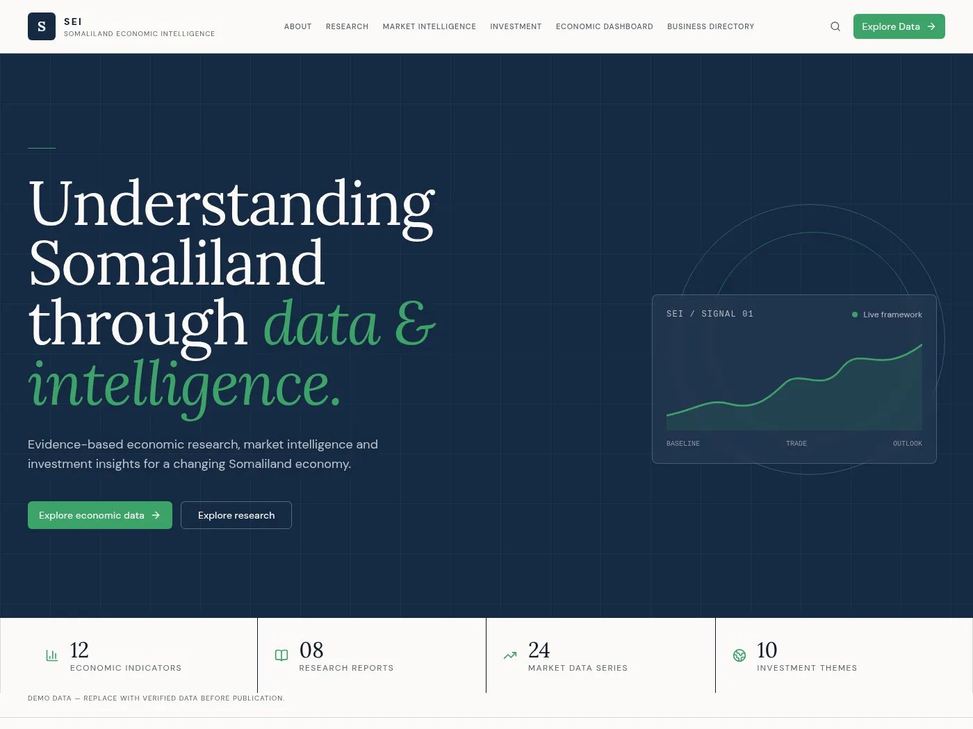 Somaliland Economic Intelligence