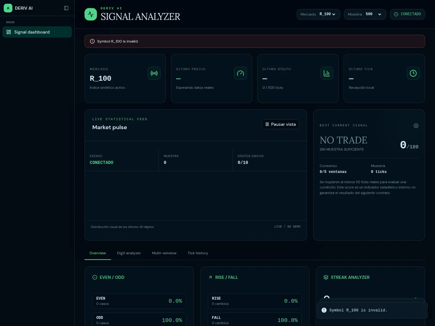 DERIV AI Signal Analyzer