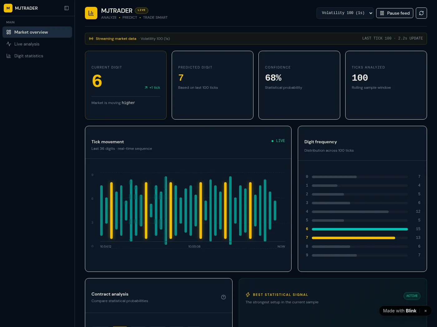 MJTrader Deriv Dashboard
