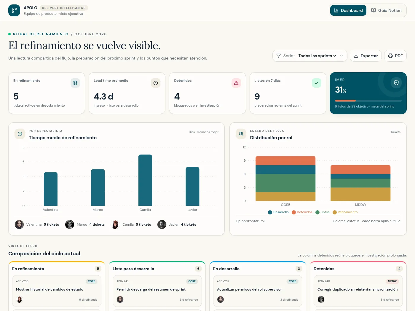 Apolo Sprint Dashboard