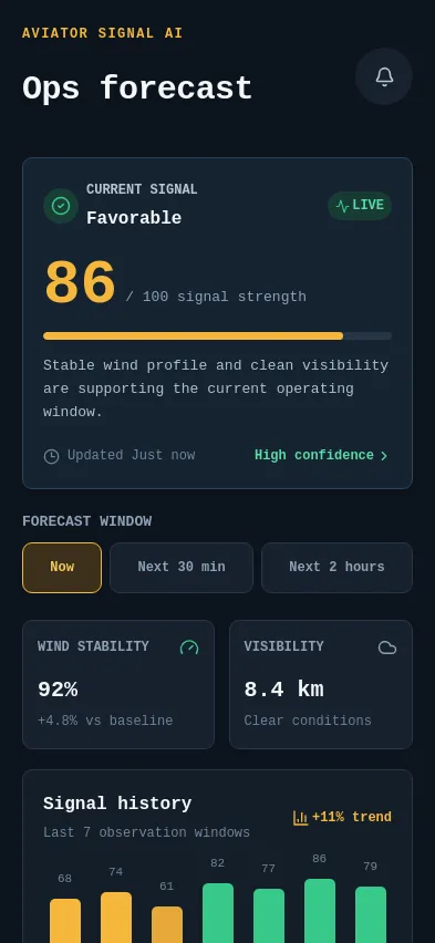 Aviator Signal AI