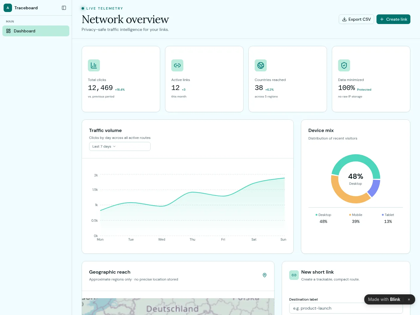 IP Insight Dashboard