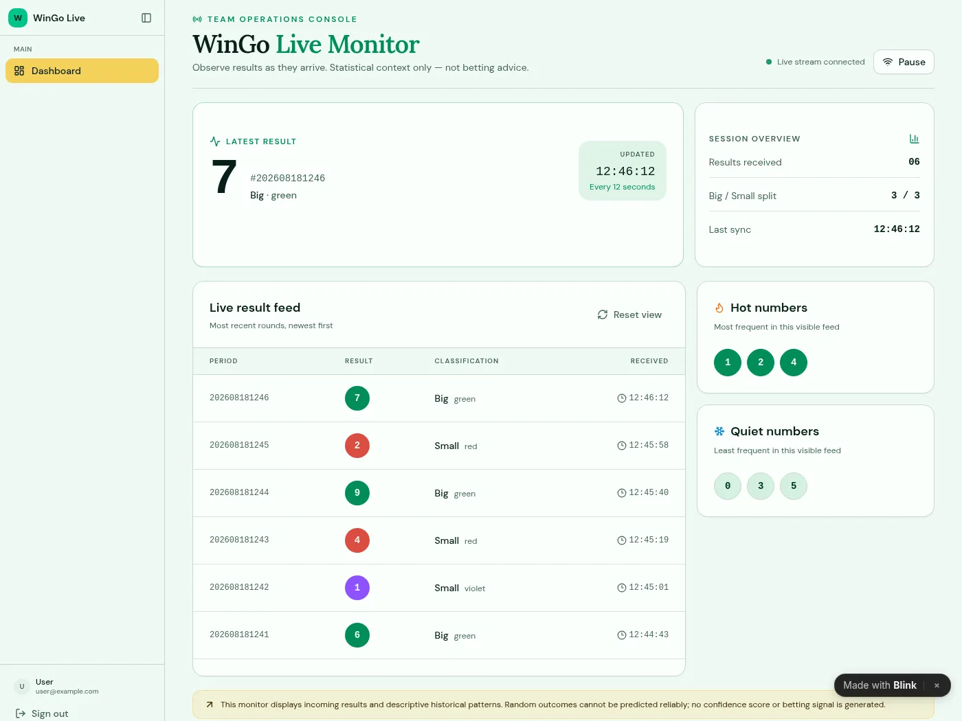 WinGo Live Predictor