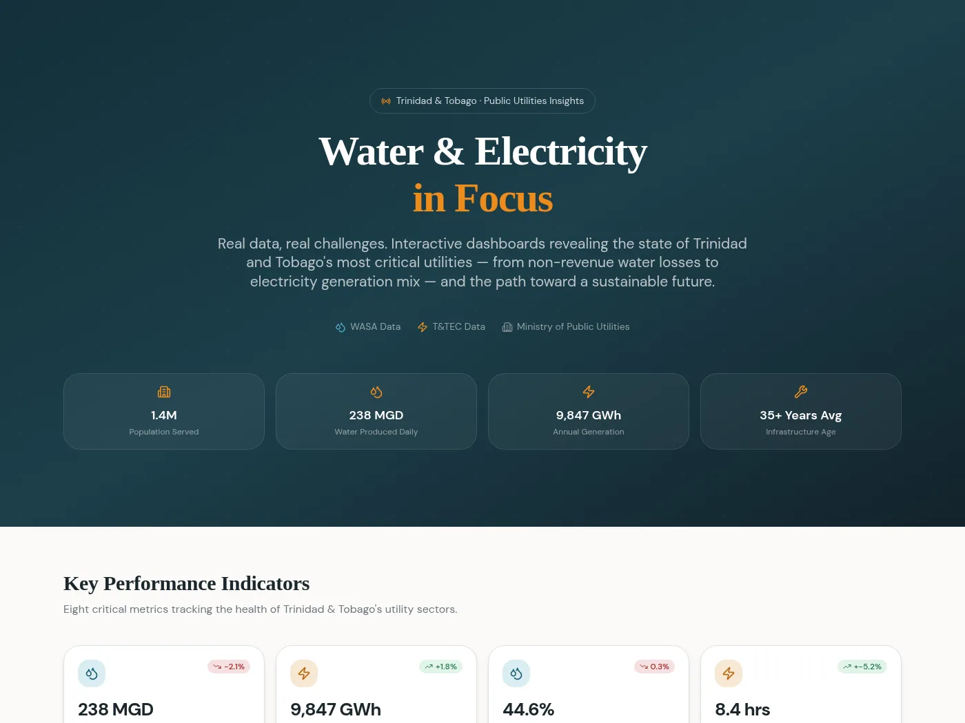Utility Insights Trinidad