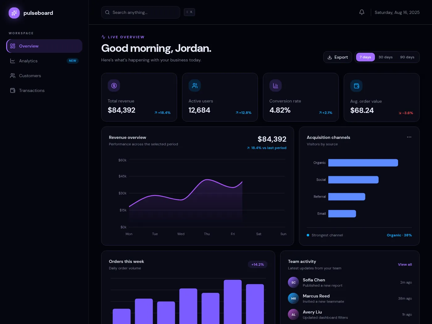 Dark Graphs Dashboard
