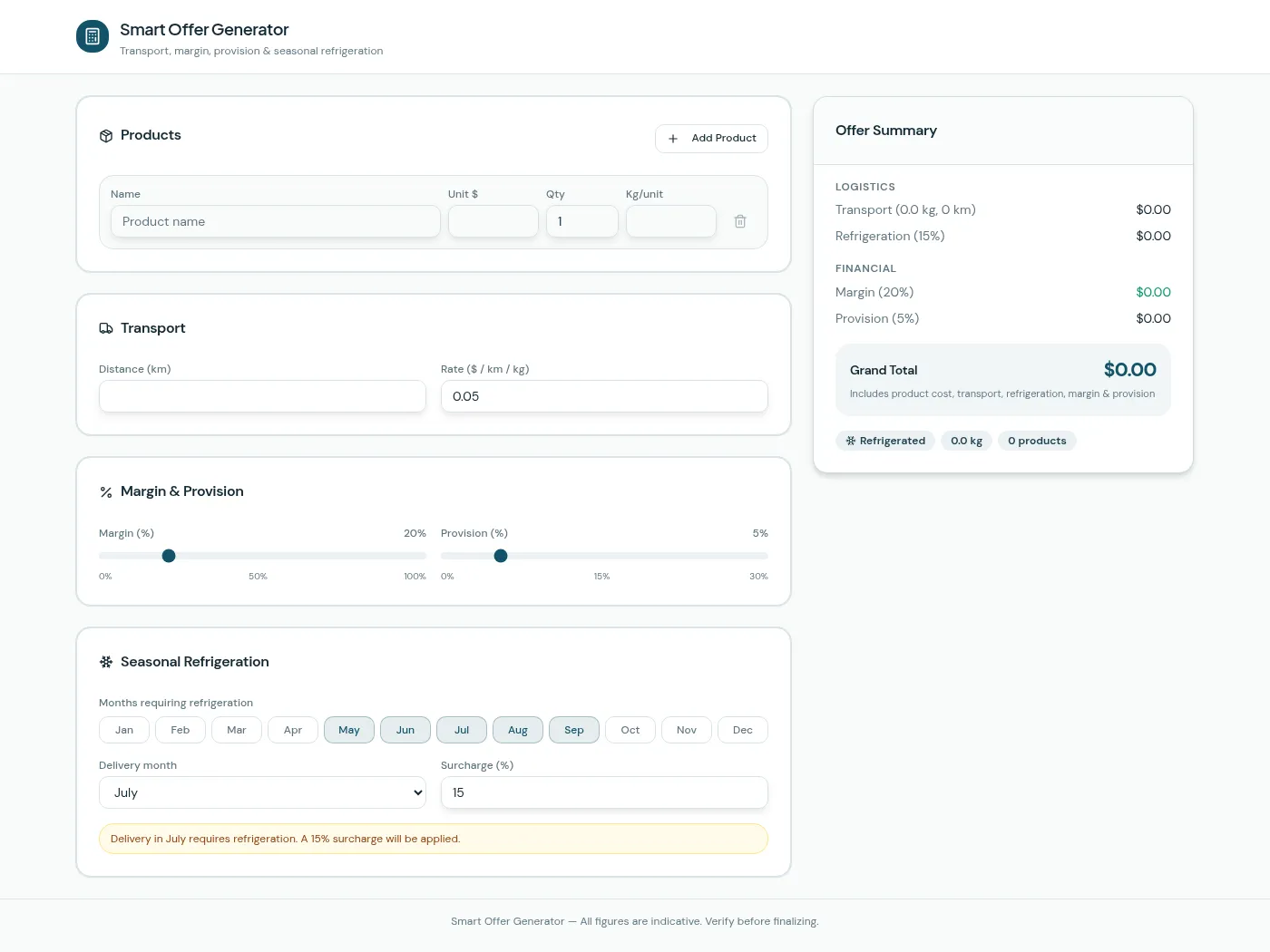 Smart Offer Generator