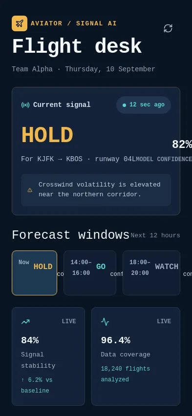 Aviator Signal AI