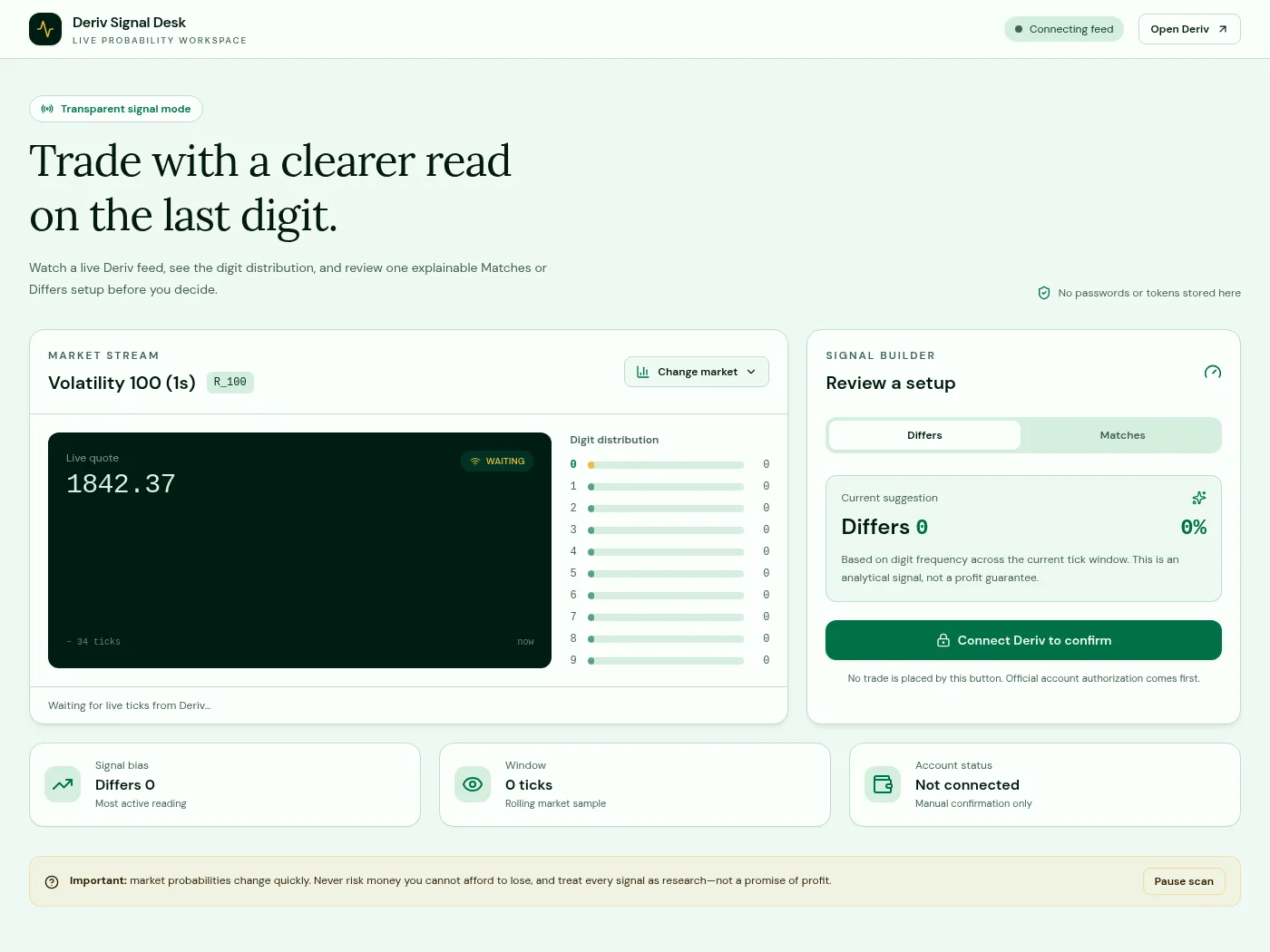 Deriv SmartTrader