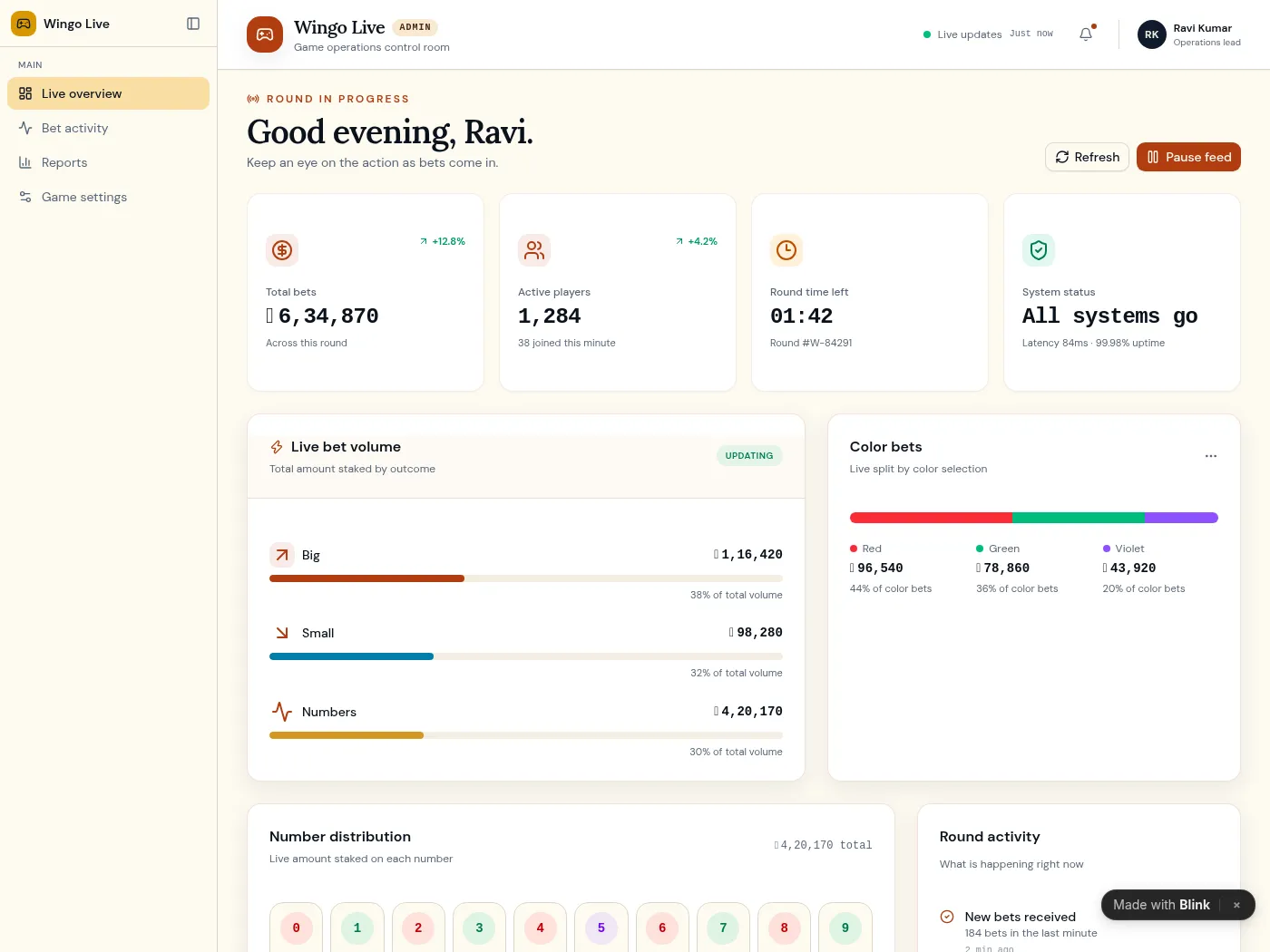 Wingo Live Dashboard