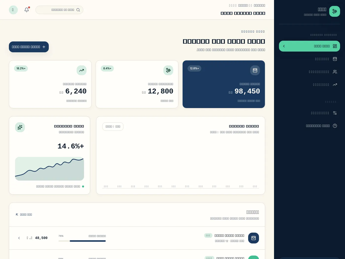 ProfitShare صندوق جماعي