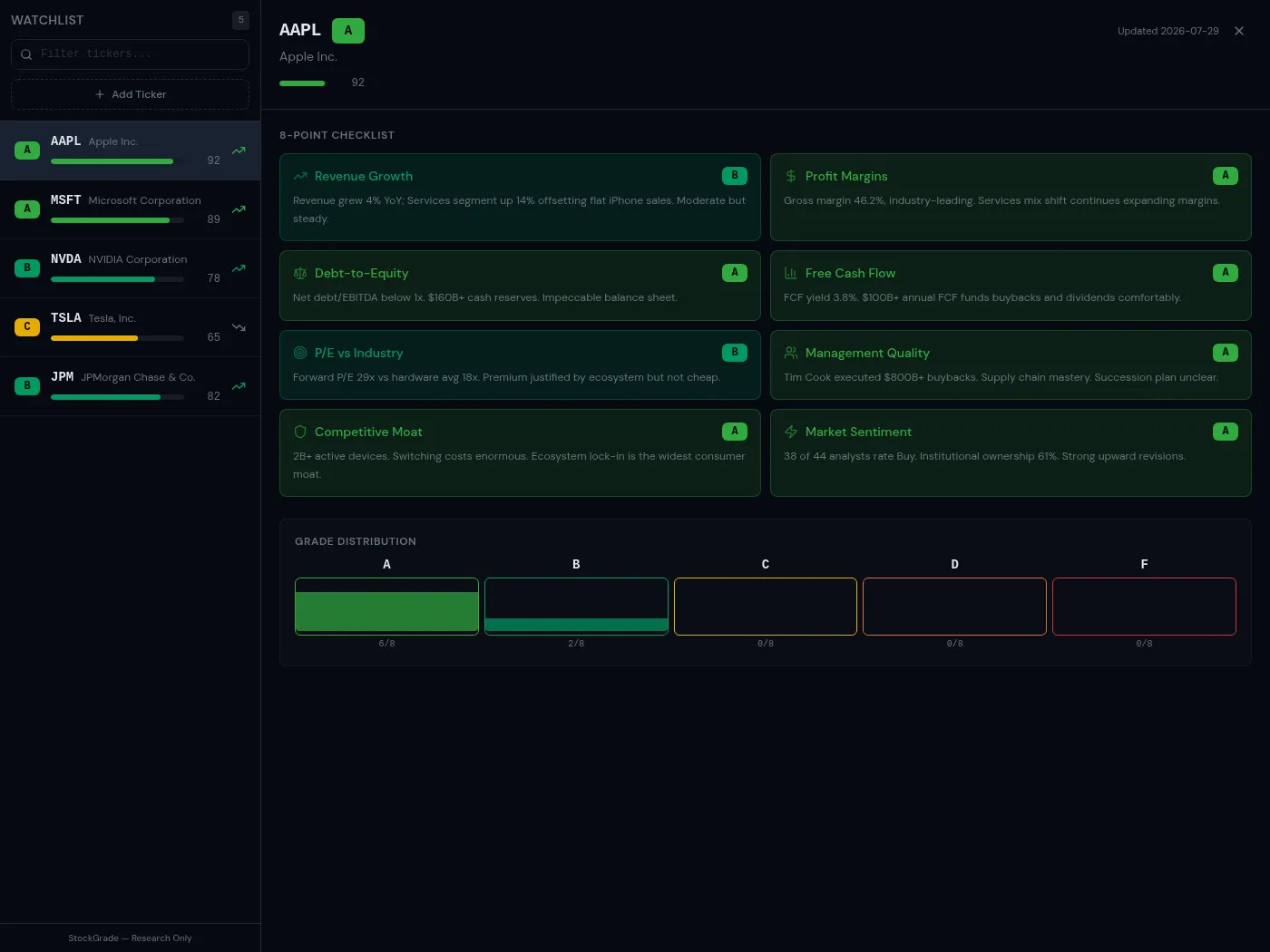 StockGrade Dashboard