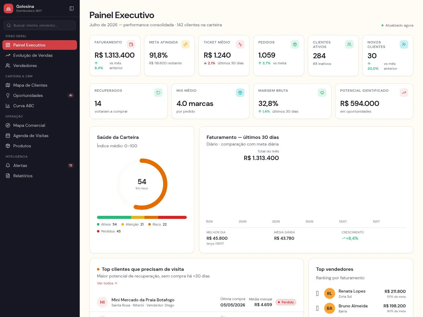 Distribuidora 360 Dashboard