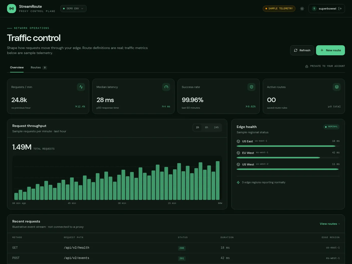 StreamRoute Proxy