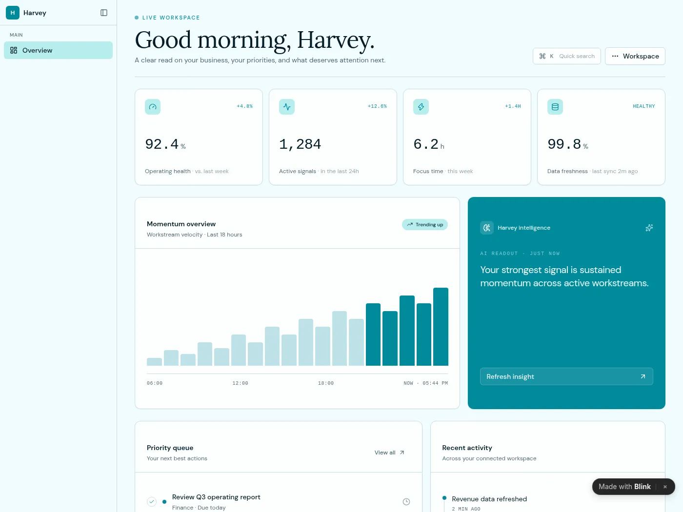 Harvey Data Dashboard