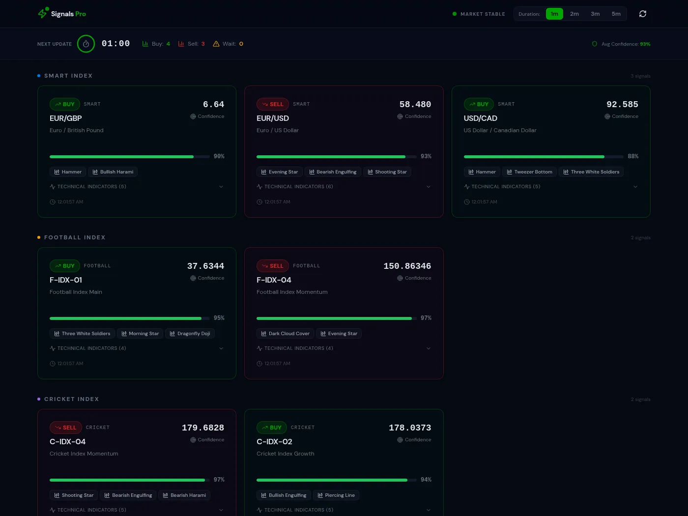Signals Pro ExpertOption