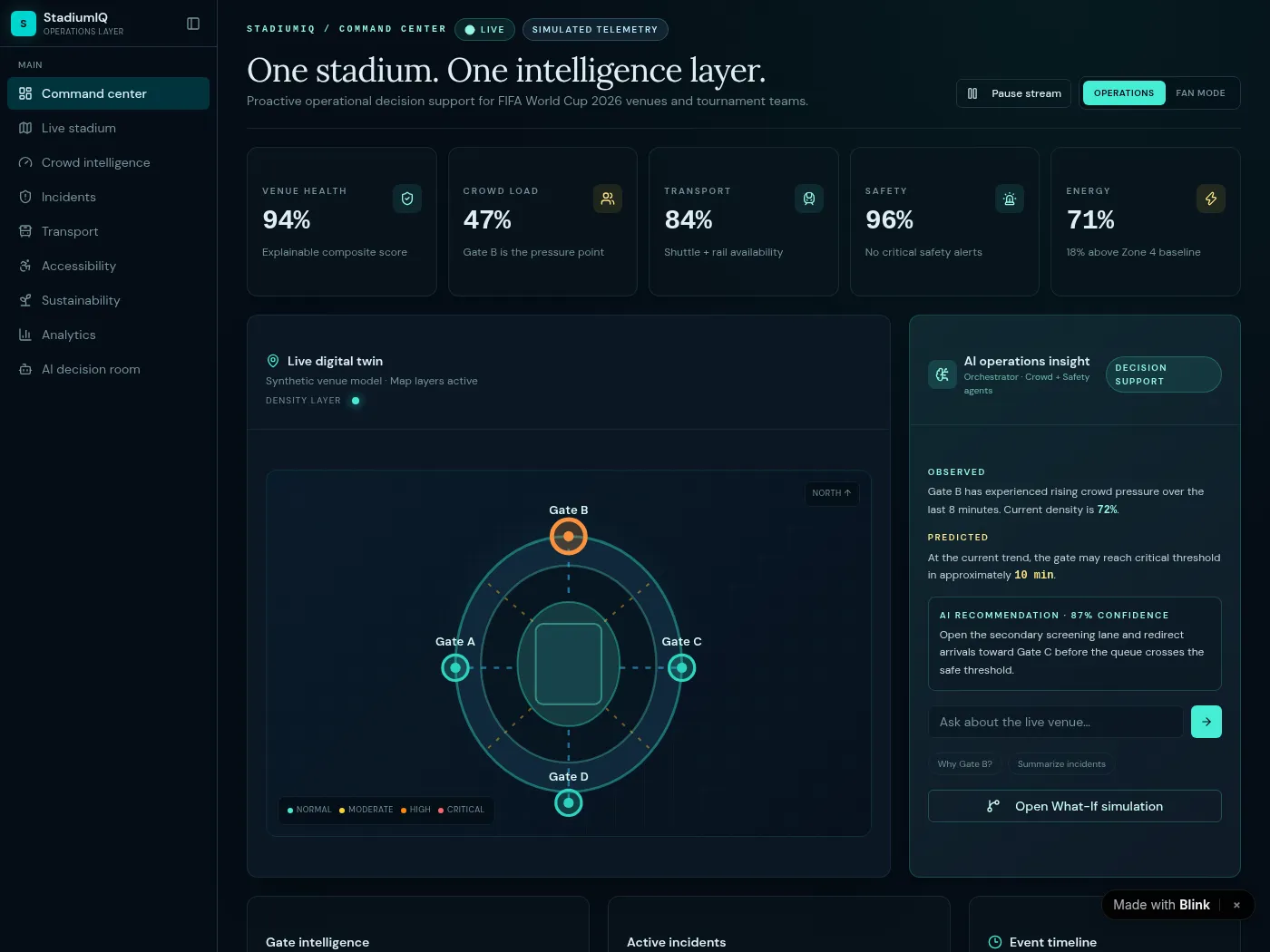 StadiumIQ Command Center
